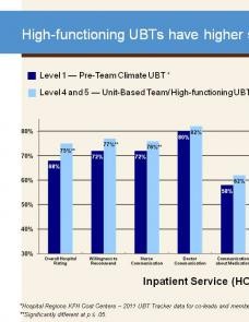 New Research on How UBTs Deliver on Service | Labor Management Partnership